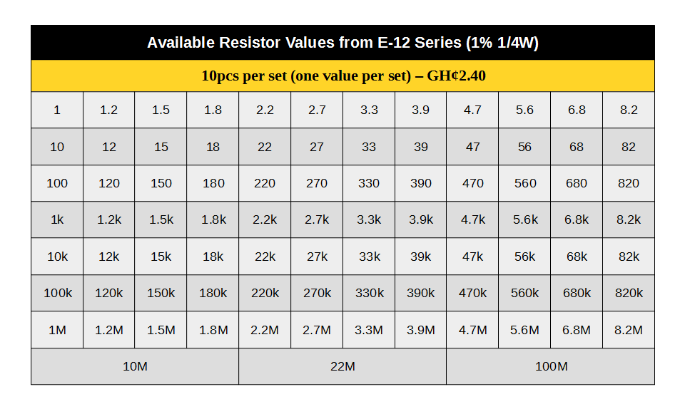 Metal-Film Resistors 0.25W ±1% (E-12 Series) – 10 per pack | DaakyeTech