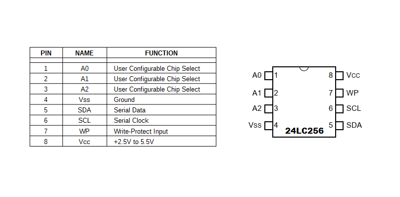 24LC256 32KB I2C EEPROM Memory IC (pack of 2) | DaakyeTech