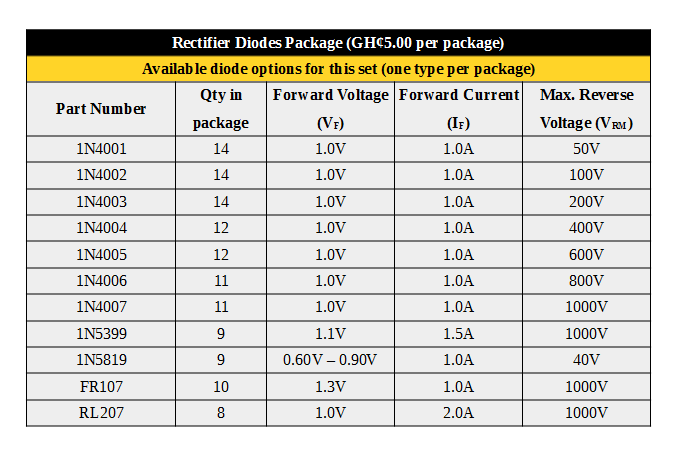 Rectifier Diodes Pack | DaakyeTech