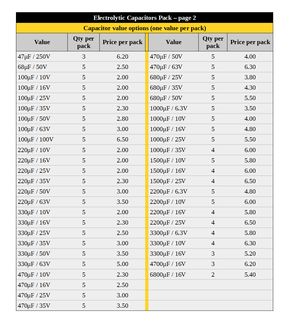 Electrolytic Capacitors Pack | DaakyeTech